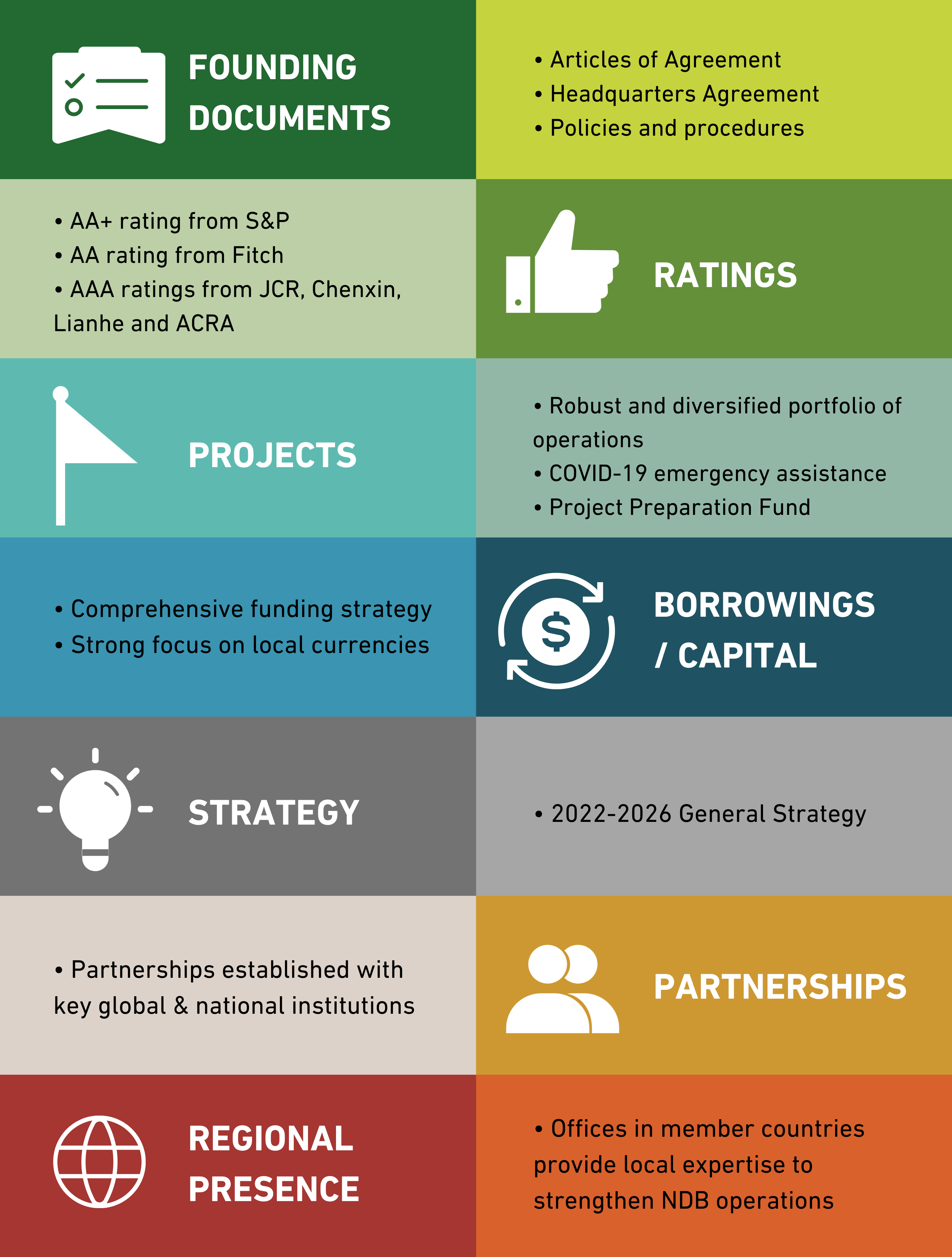 NDB | New Development Bank